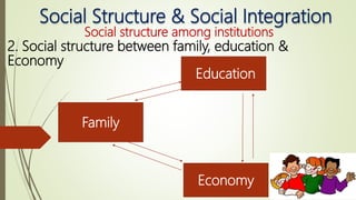 Social structure & social integration chap 24 | PPTX