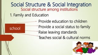 Social structure & social integration chap 24 | PPTX