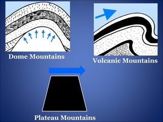 How mountains were formed? | PPT