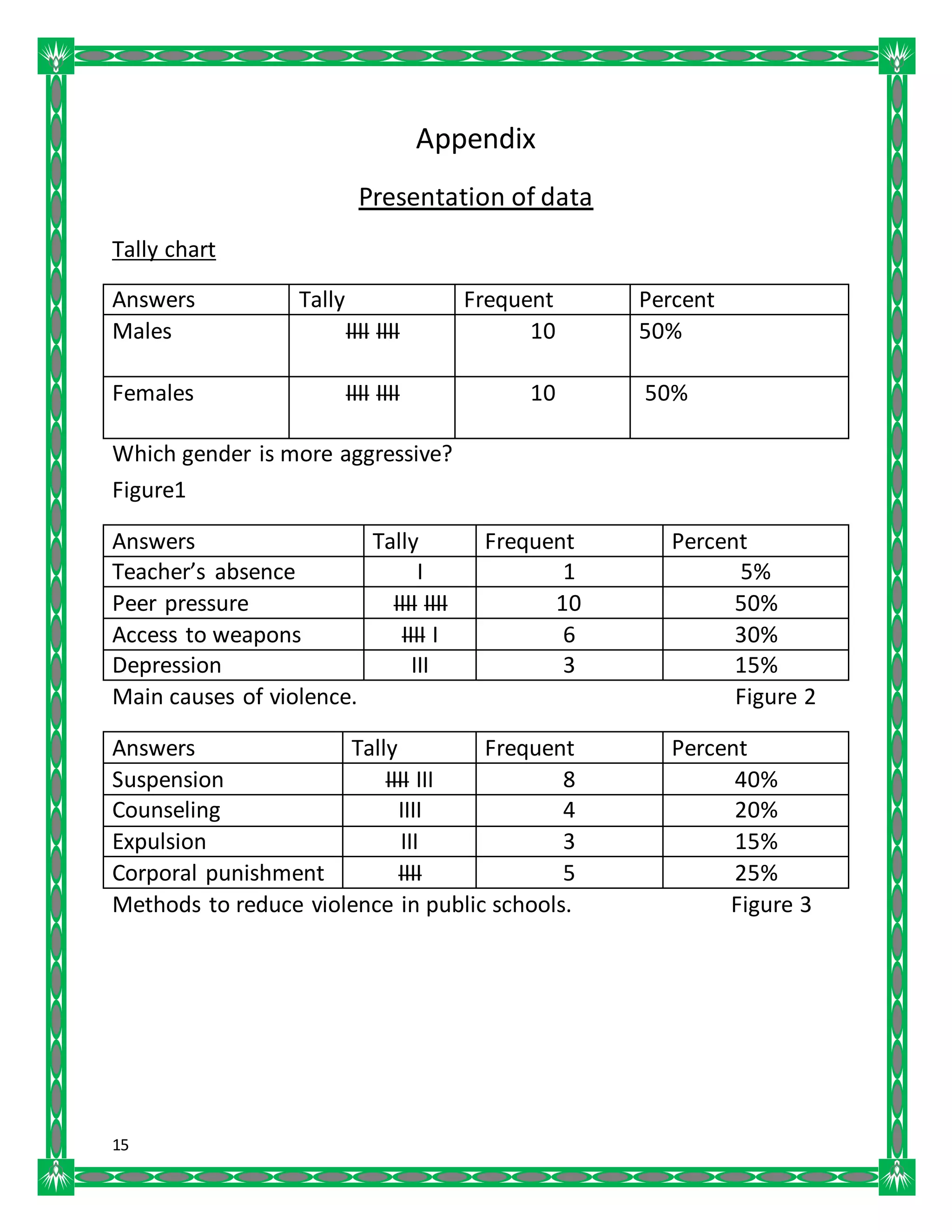 Social studies SBA | DOCX
