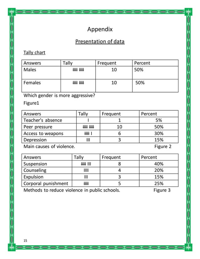 Social studies SBA | DOCX | Secondary Education | Education