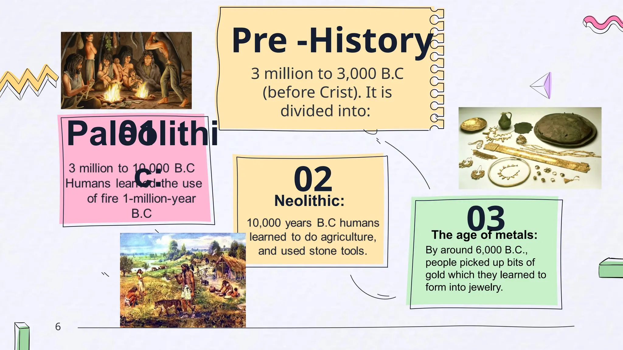 Social Studies History Timeline season perdiod and era | PPTX
