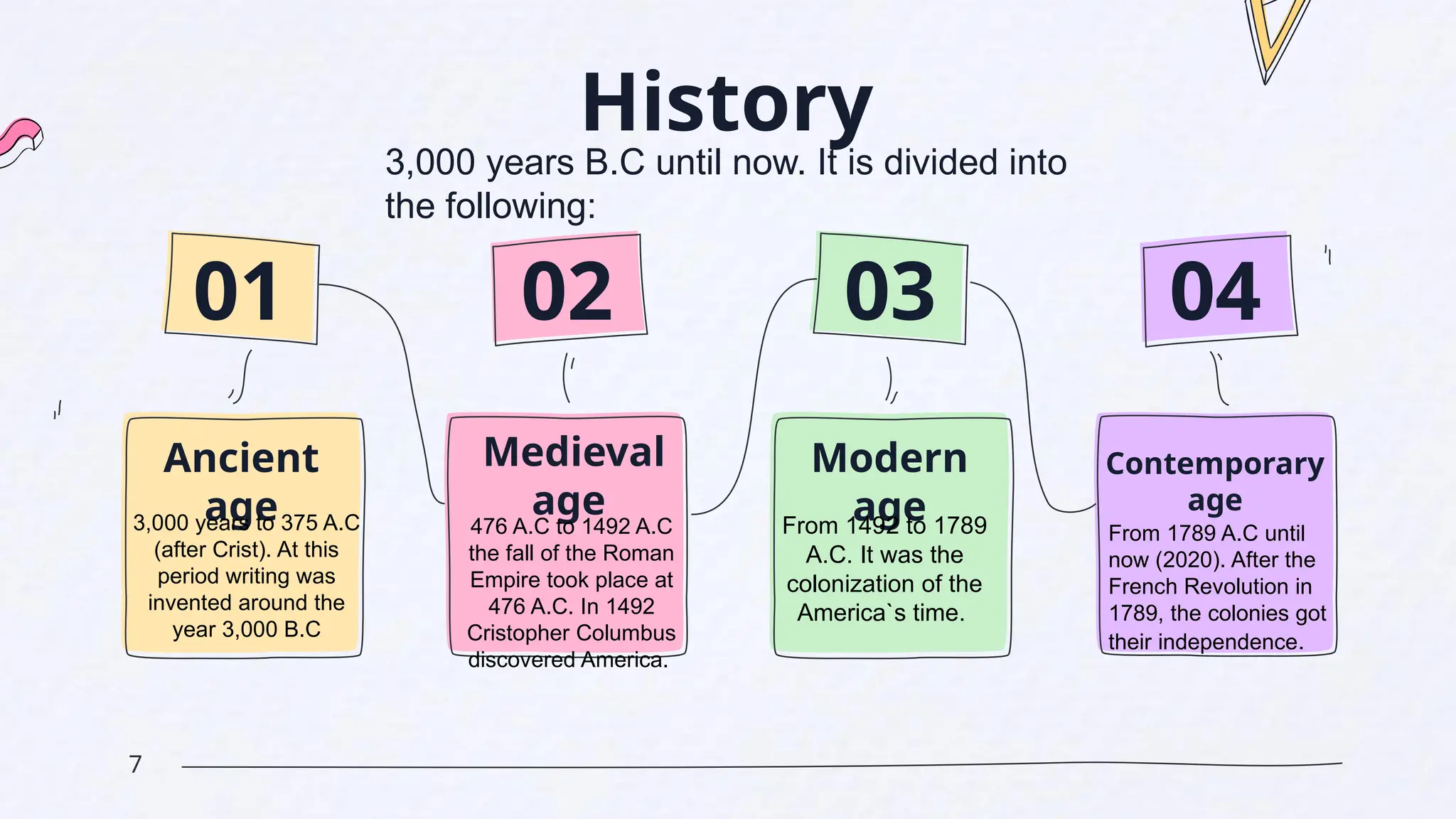 Social Studies History Timeline season perdiod and era | PPTX