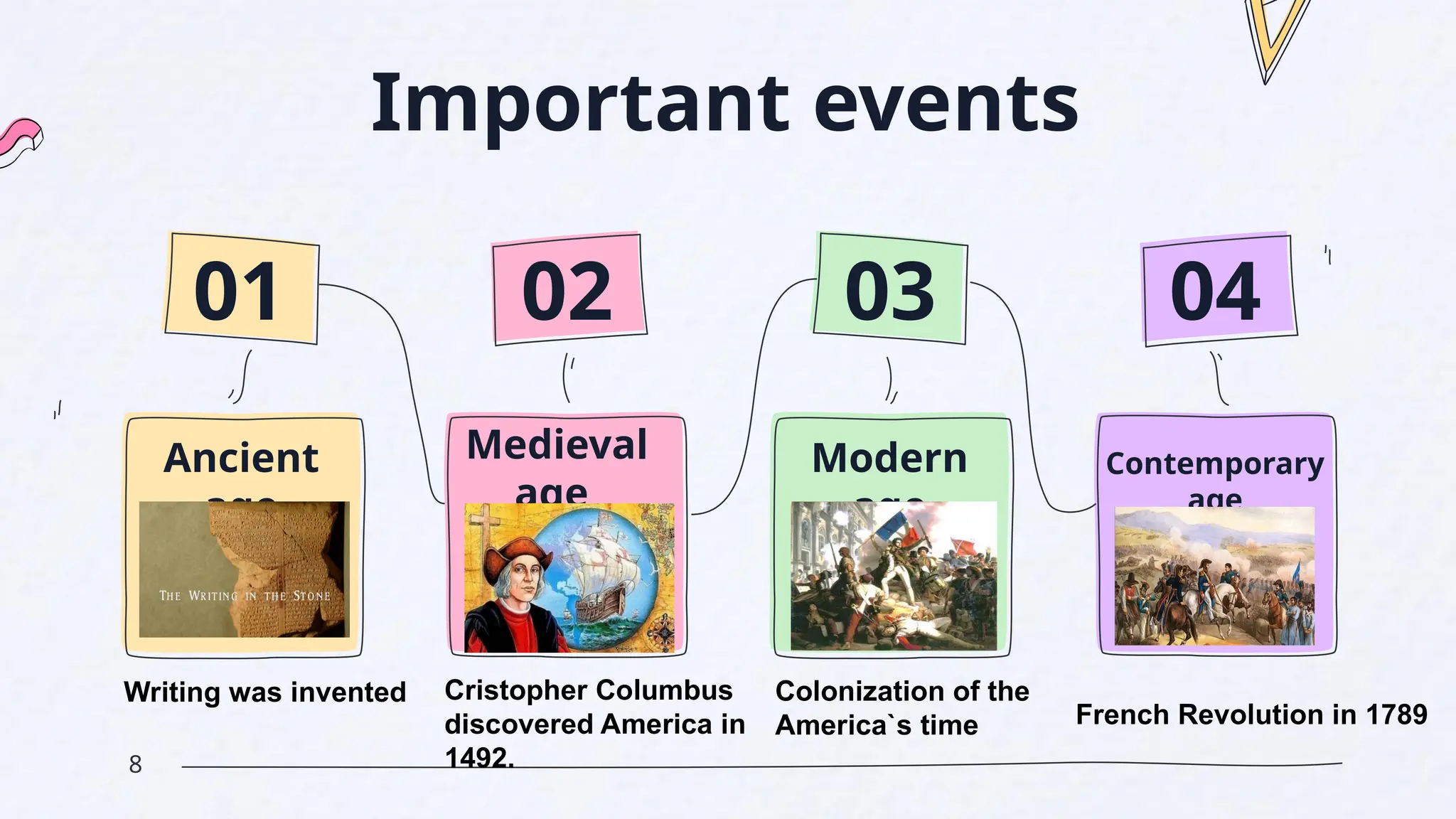 Social Studies History Timeline season perdiod and era | PPTX