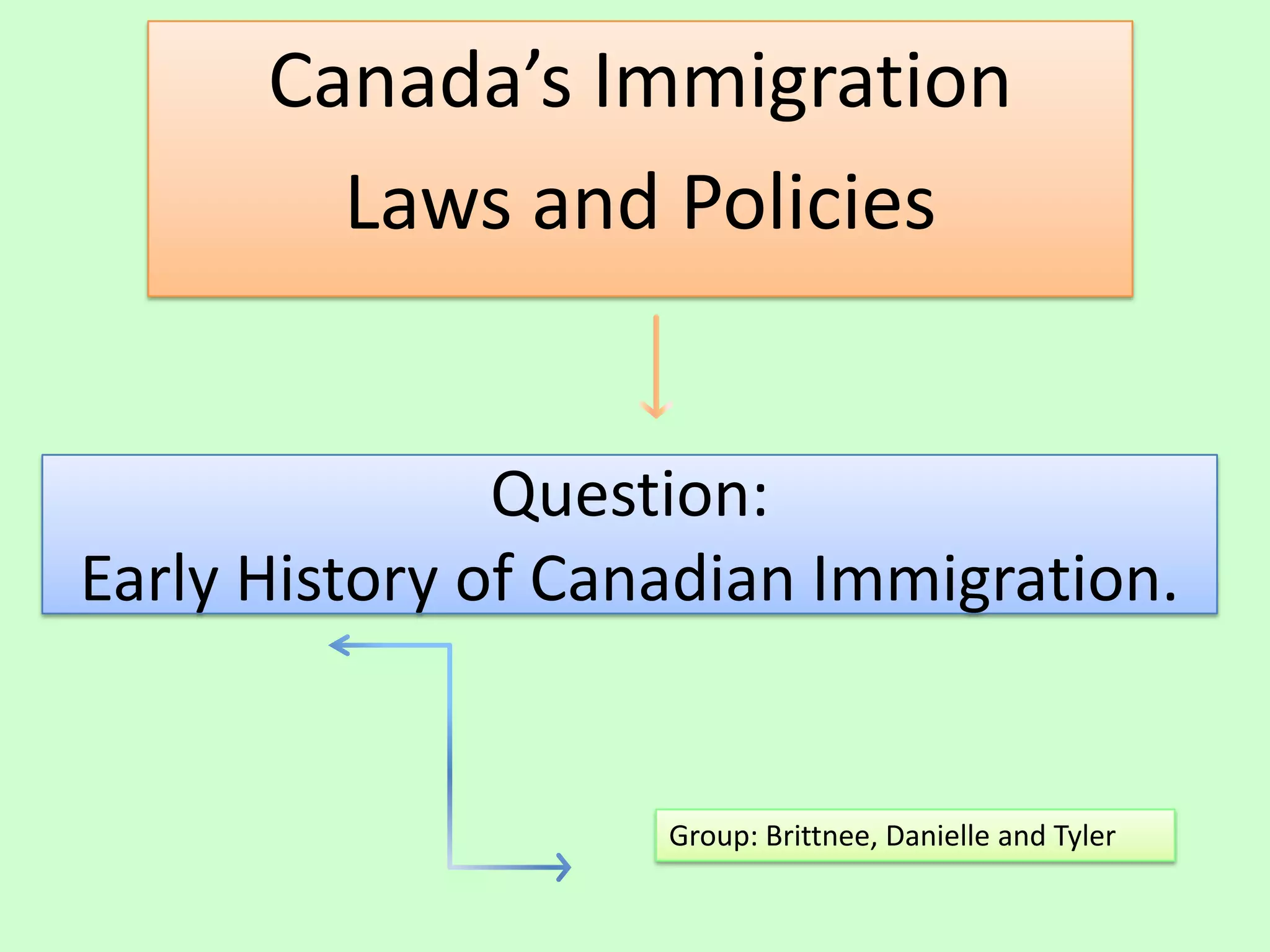 Social Studies Immigration | PPT