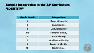 Social studies as an integrated curriculum | PPTX