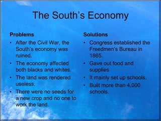 Social Studies Grade 5 Chapter 3 lessons 3 and 4 Reconstruction and Its ...