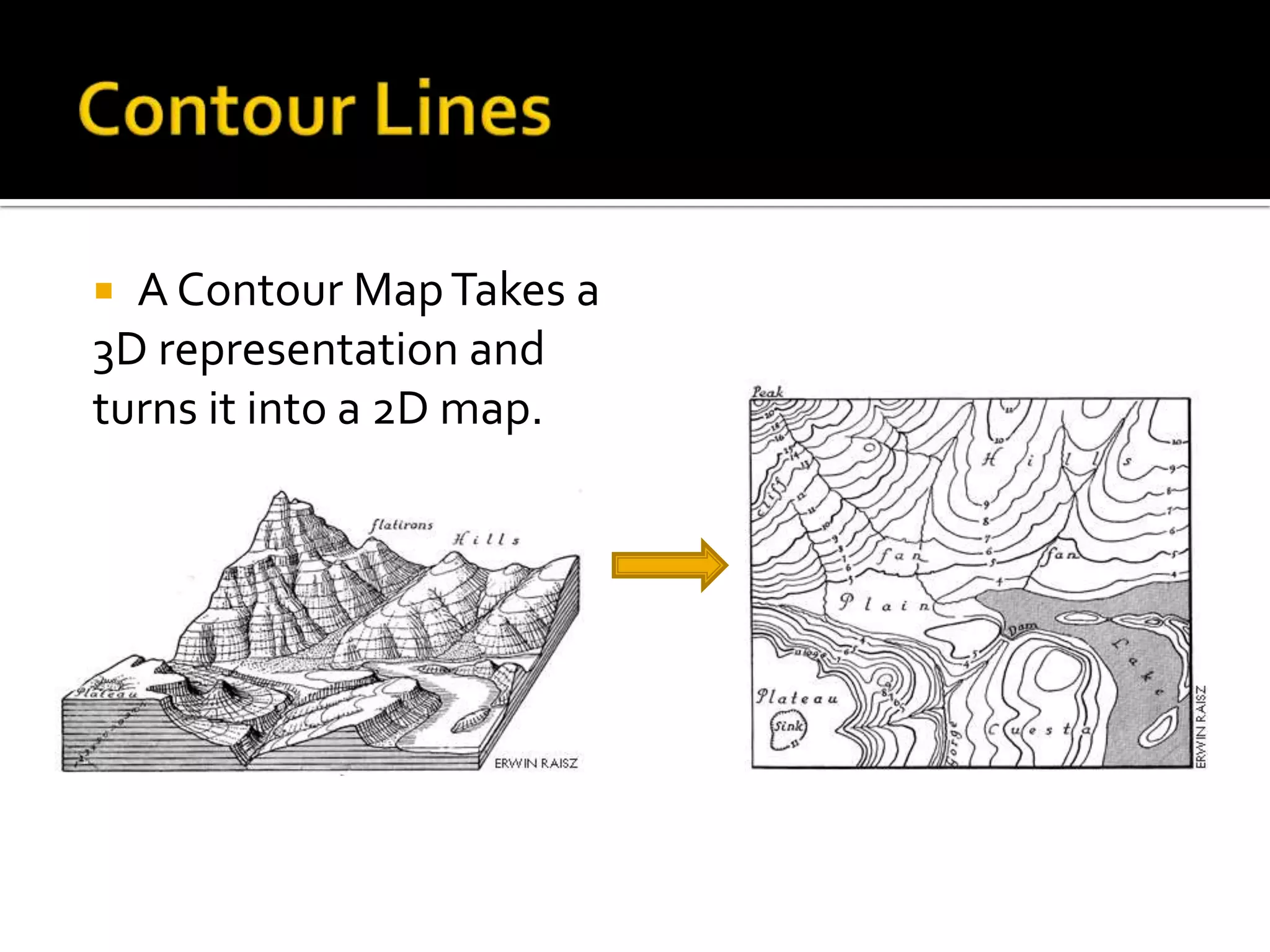 Geography Skills: Contours | PPTX
