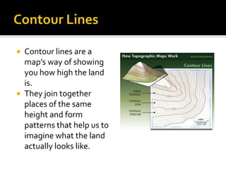 Geography Skills: Contours | PPTX