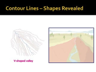 Geography Skills: Contours | PPTX