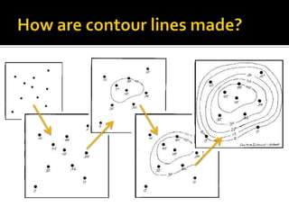 Geography Skills: Contours | PPTX