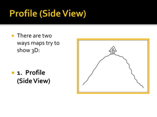 Geography Skills: Contours | PPTX