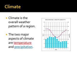 Geography Skills - Thematic Maps & Climate | PPTX