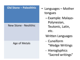 Social studies iii review class | PPT