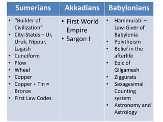 Social studies iii review class | PPT