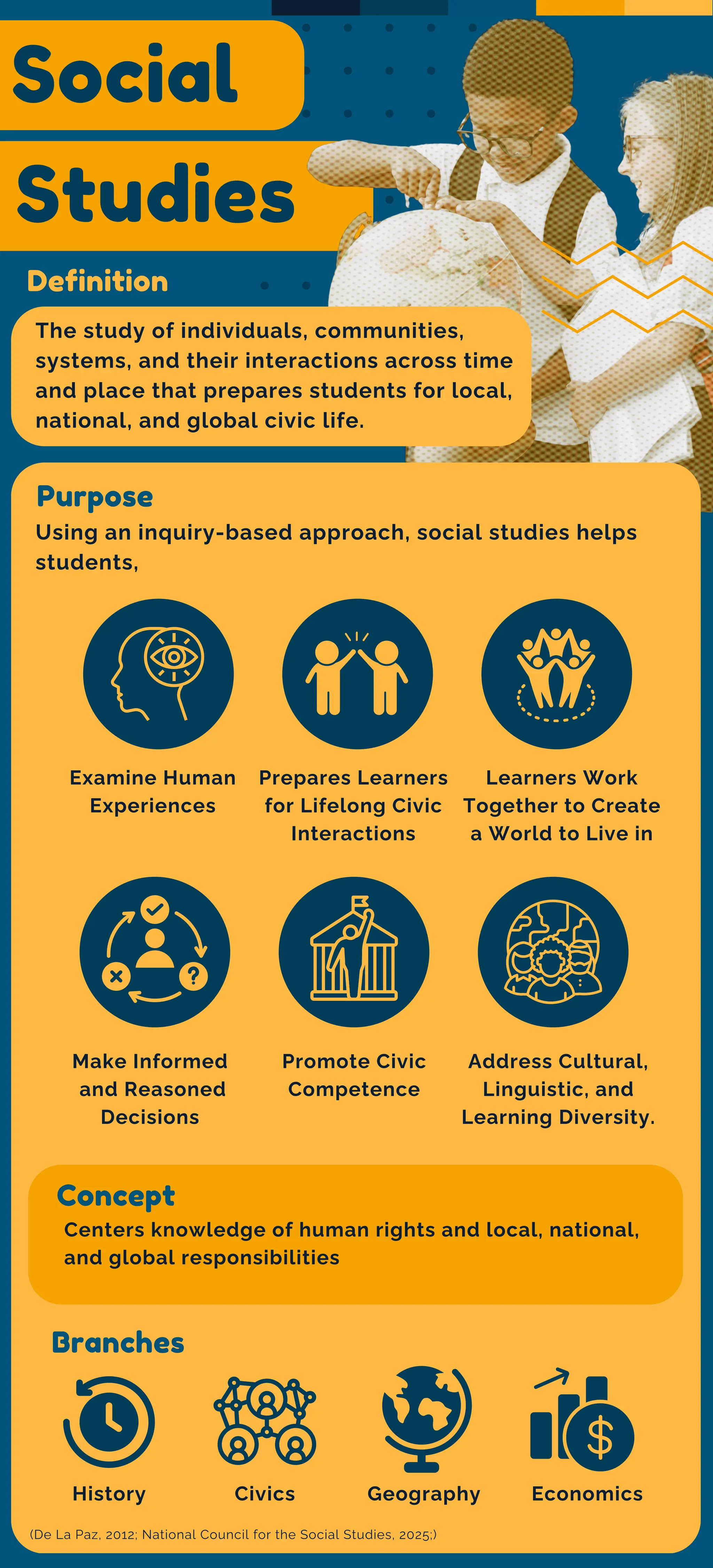 Social Studies Infographics - Meanings, Purpose, and Concept | PDF