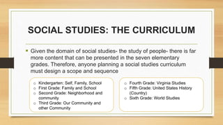 SOCIAL STUDIES IN THE FIELD OF EDUCATION.pptx