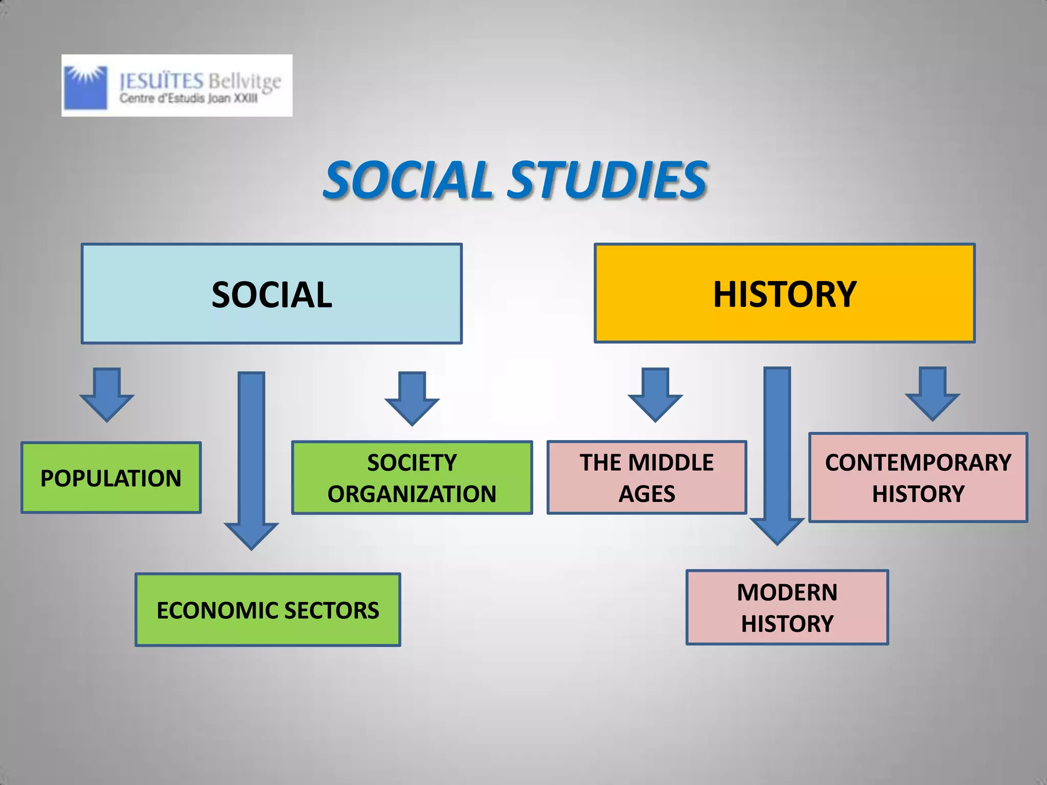 Social studies introduction | PPTX