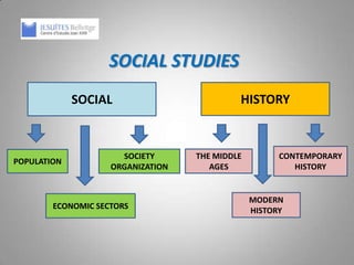 Social studies introduction | PPTX