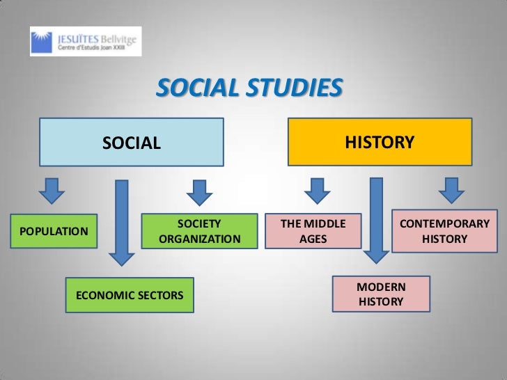 Social Studies Introduction social-studies-introduction