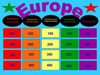 Social studies jeopardy europe | PPT