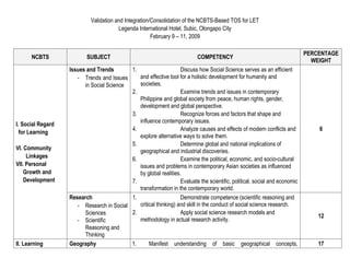 Social Studies Major subic doc LET Reviewer | DOC