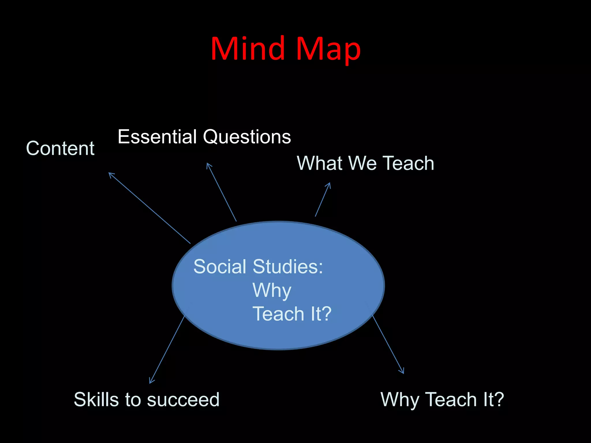 Social studies ppt cse 627 | PPTX