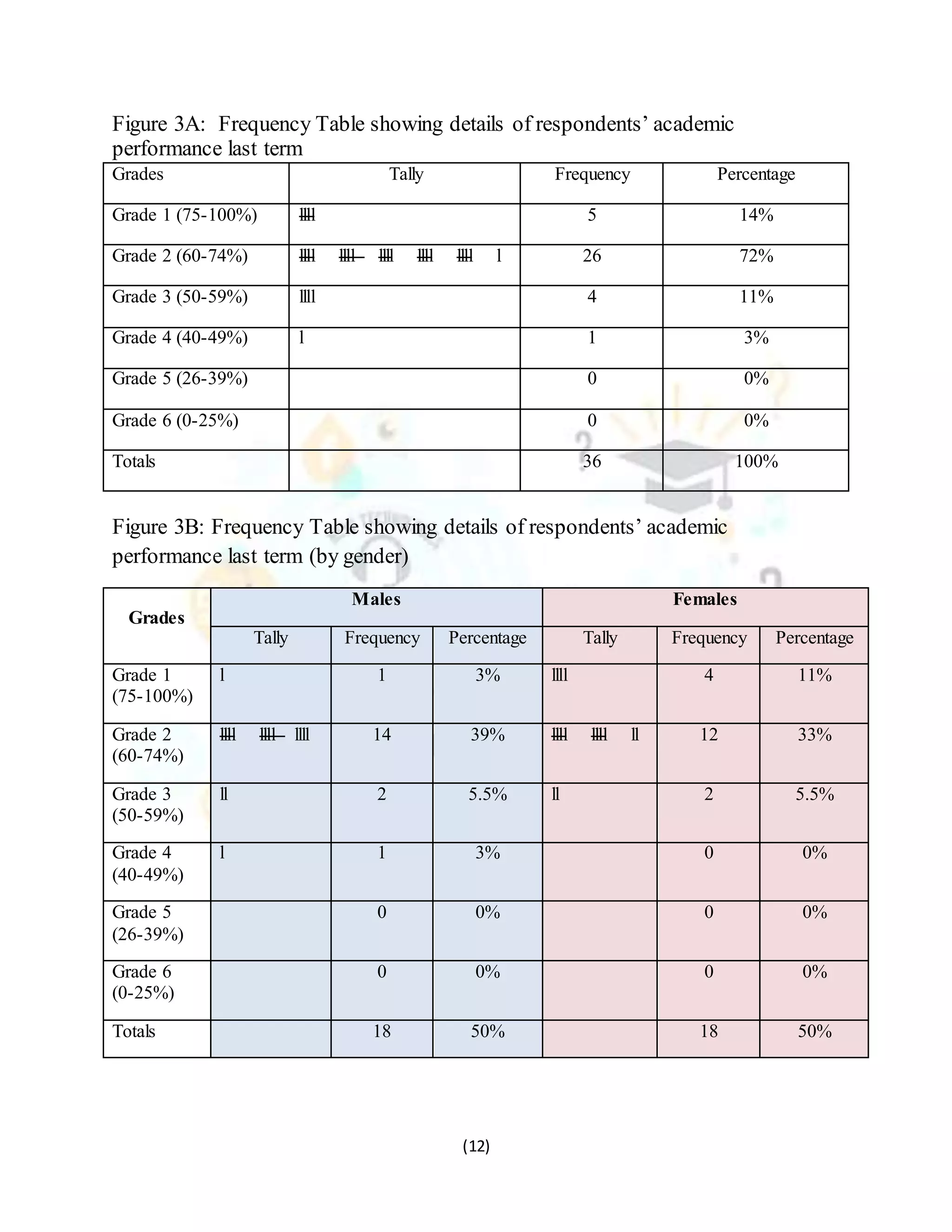 Social Studies (SBA Sample) | DOCX