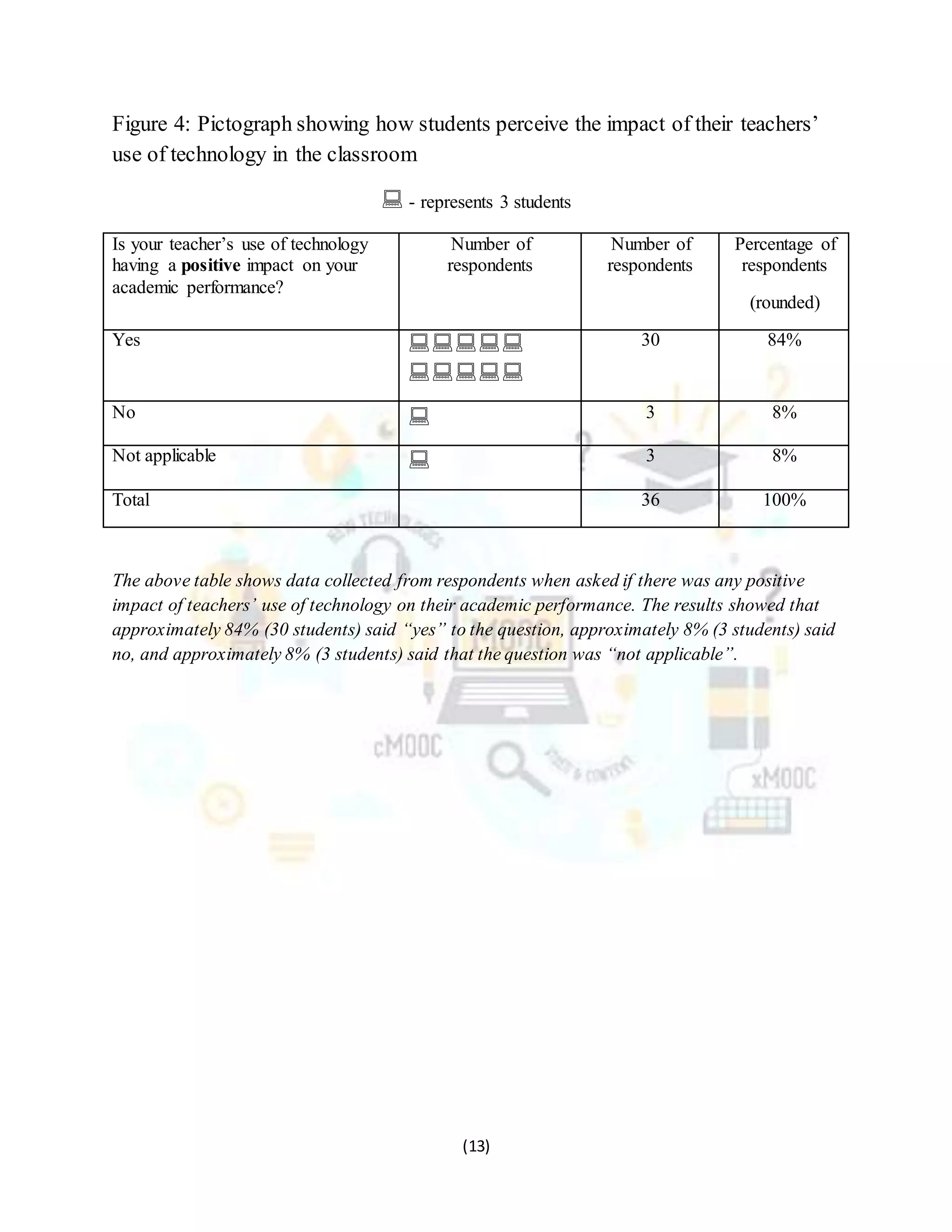Social Studies (SBA Sample) | DOCX