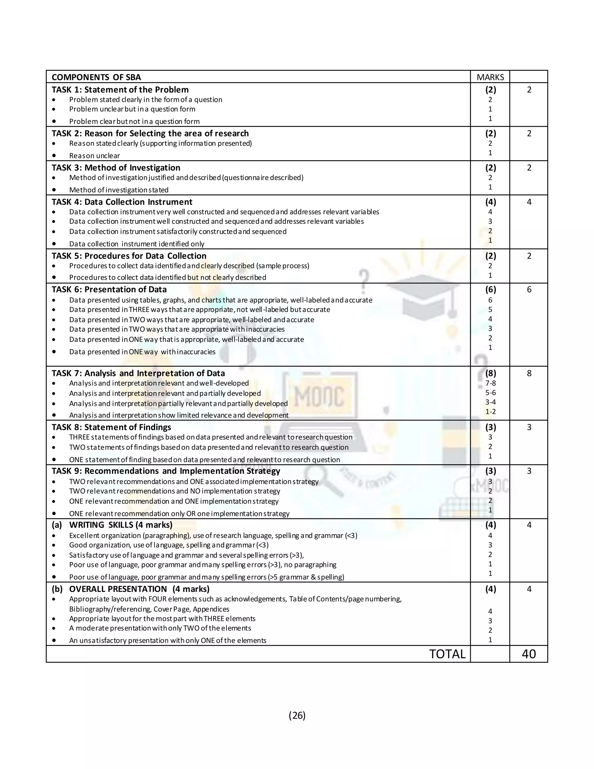 Social Studies (SBA Sample) | DOCX