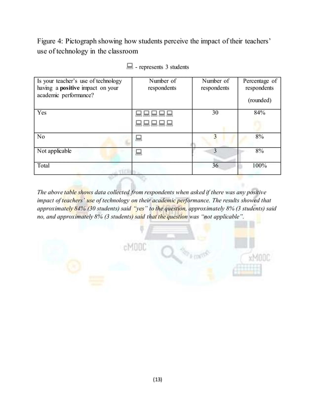 Social Studies (SBA Sample) | DOCX