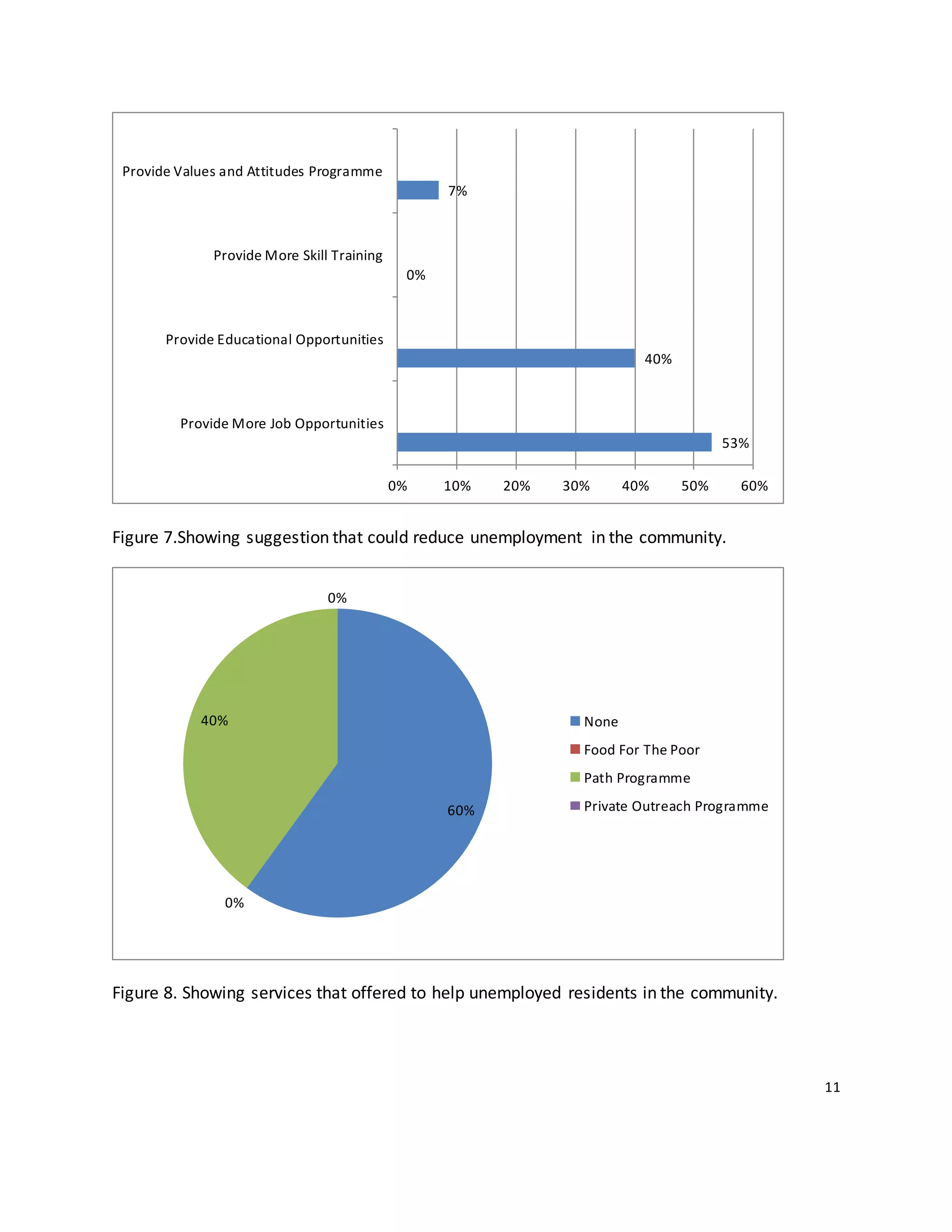 Social Studies School Based Assignments (SBA) | DOCX