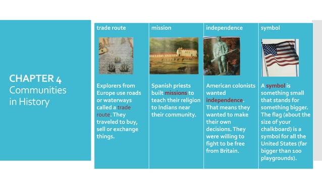 Social studies study guide chapter 4 for 3rd grade 3 8-17 | PPTX