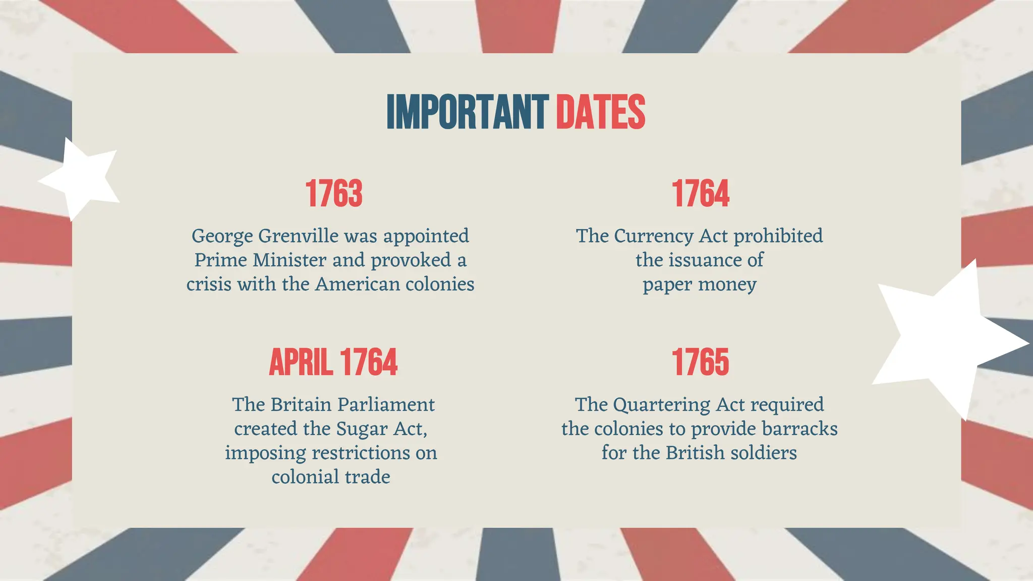 Social Studies Subject for High School - 9th Grade_ Revolution by ...