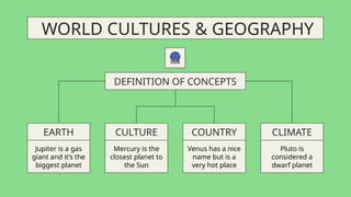 Social Studies Subject for Middle School - 6th Grade_ World Cultures ...