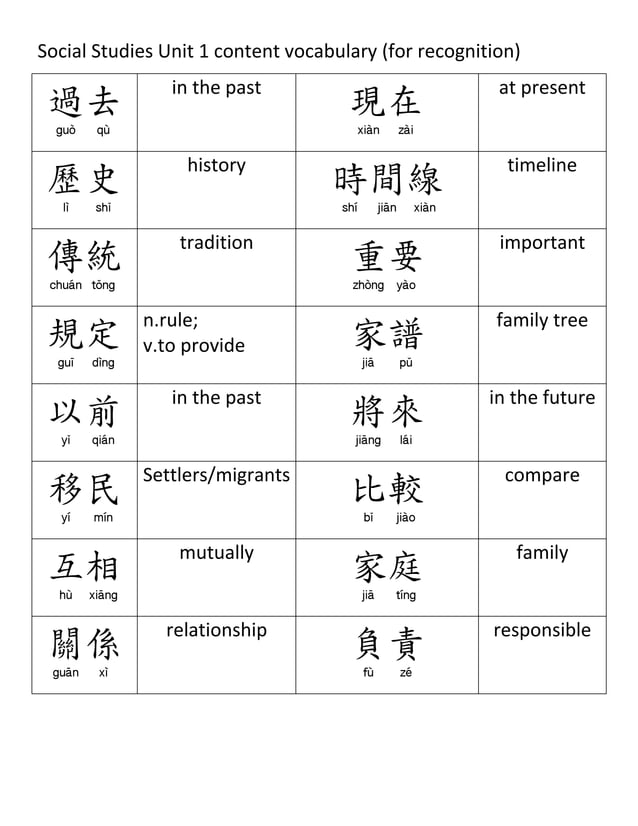 Social studies unit 1 vocabulary for recognition | PDF