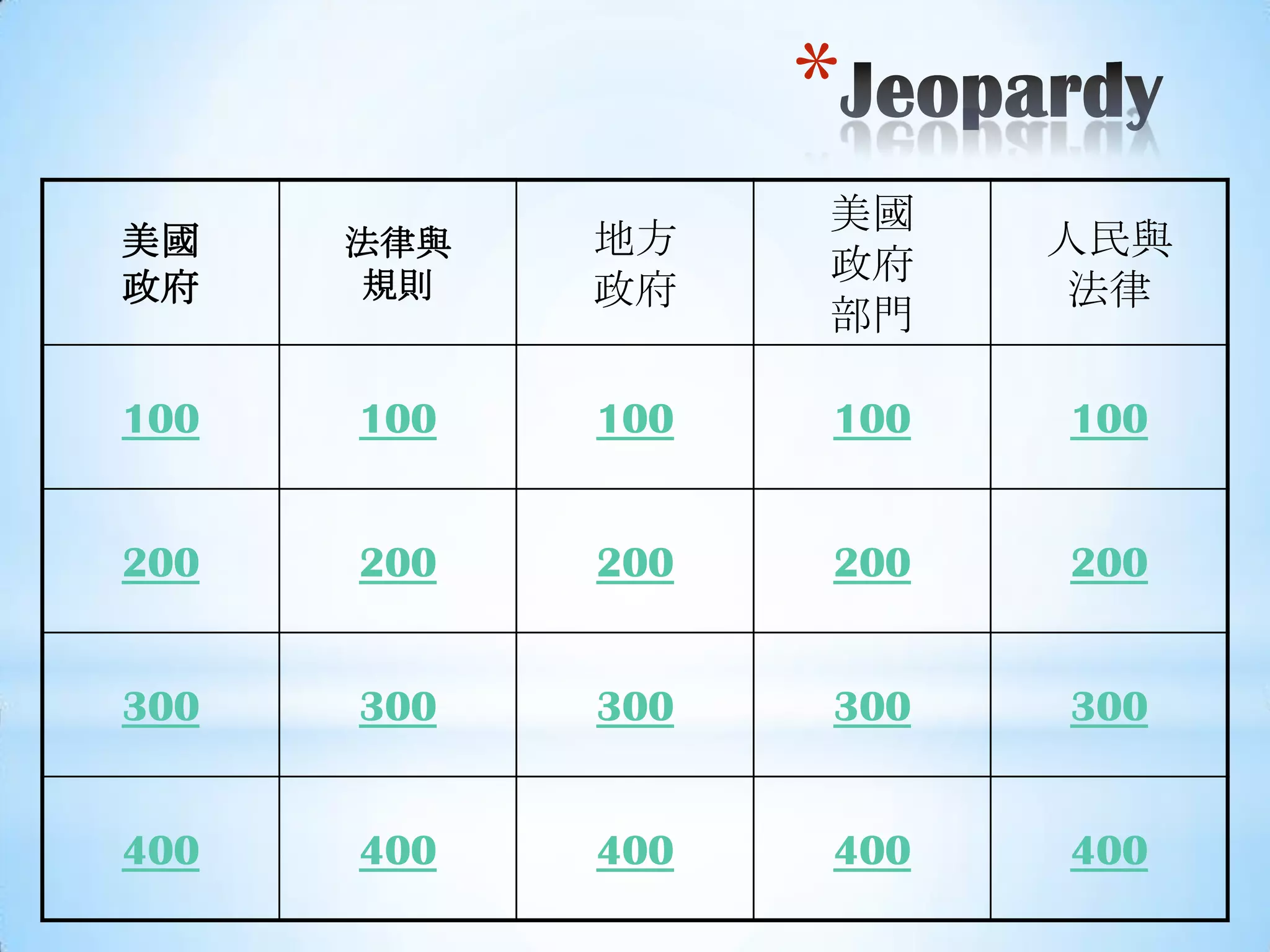 Social studies unit 4 chinese jeopardy | PPTX