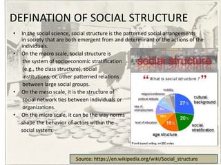 SOCIAL STURUCTURE AND FUNCTIONS OF KUMHAR SOCIETY GROUP | PPTX