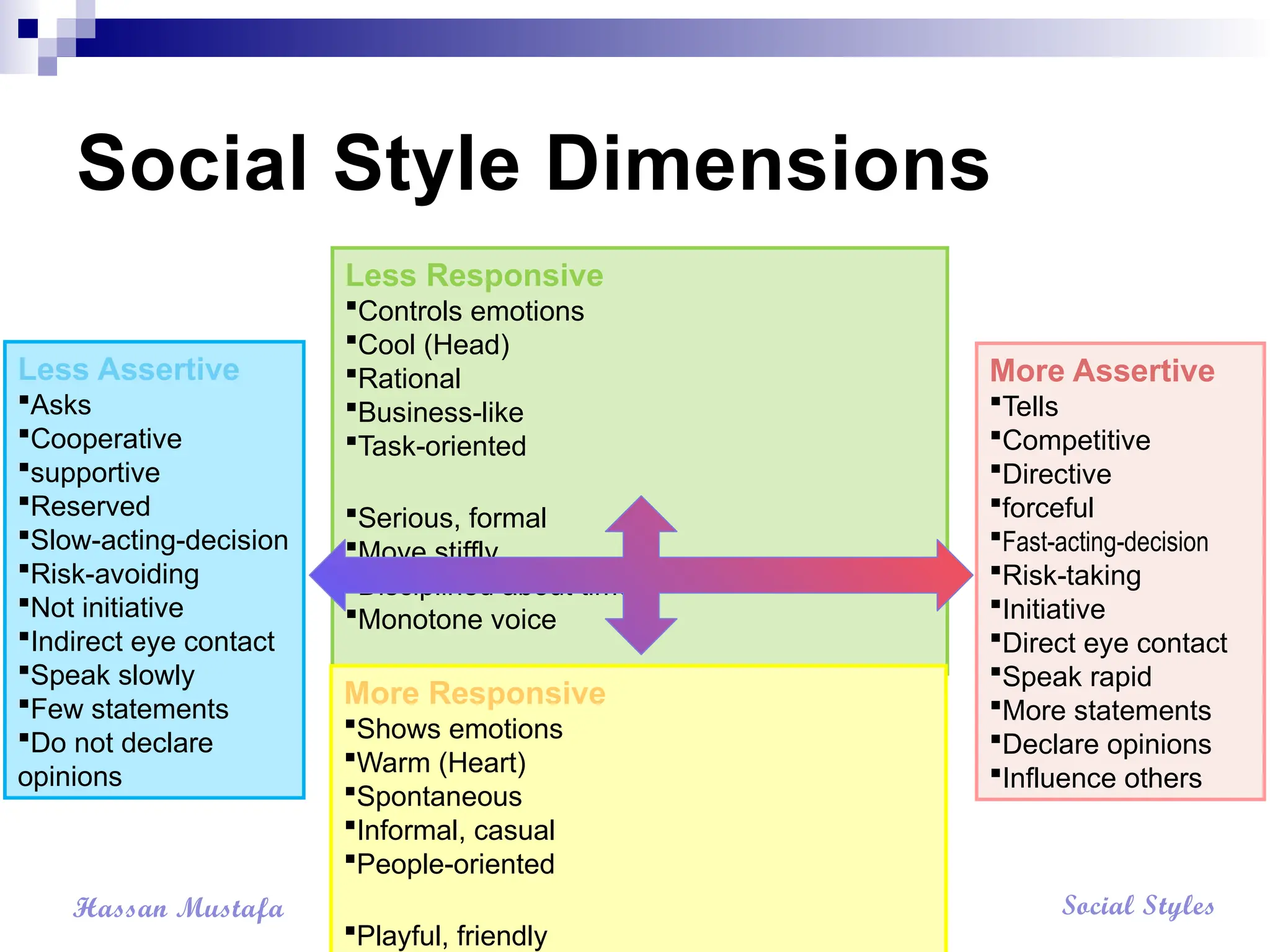 #Social Styles About 4 personality .pptx