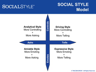 Social style self perception workshop | PPT
