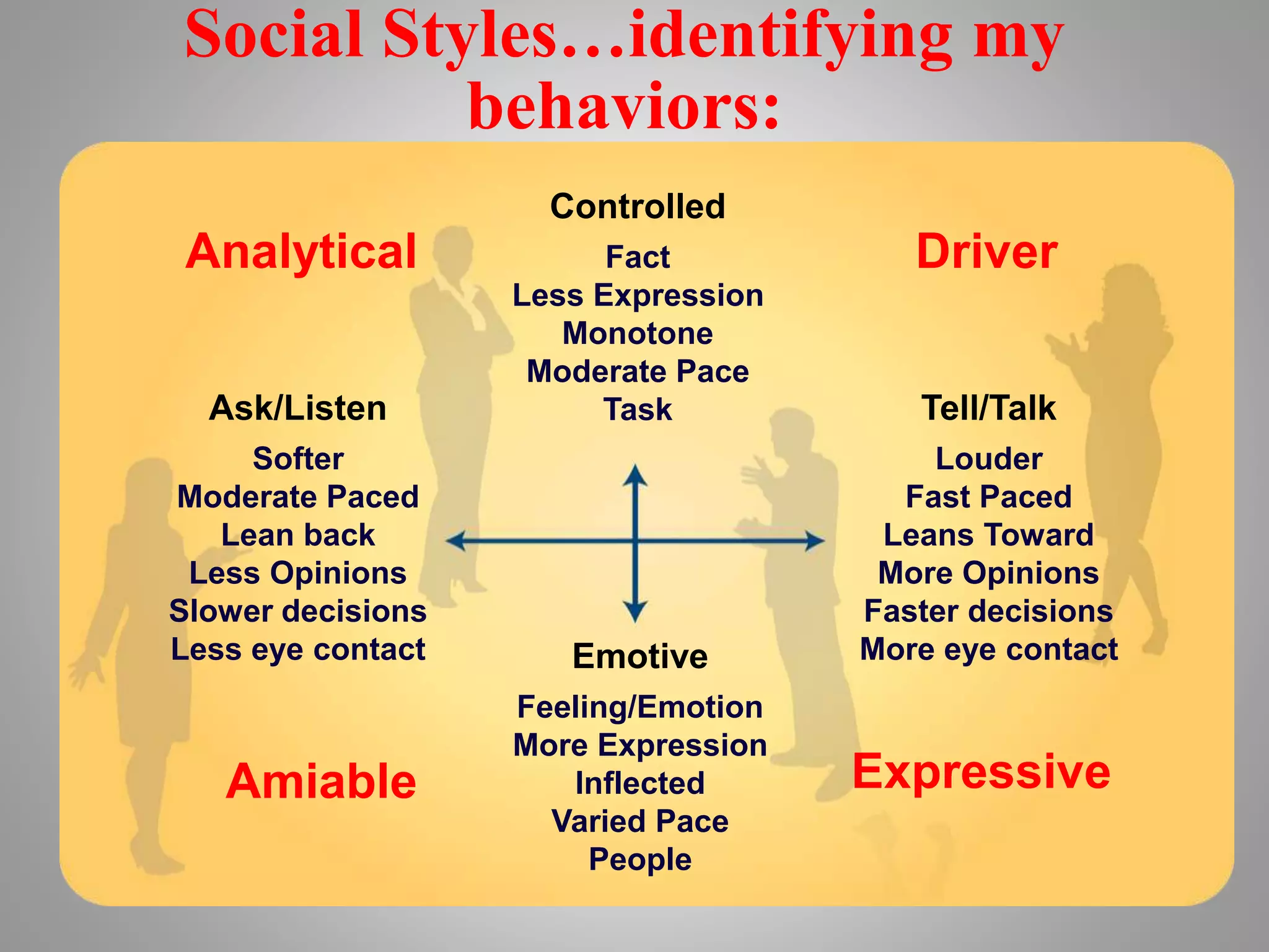 Social styles en | PPTX