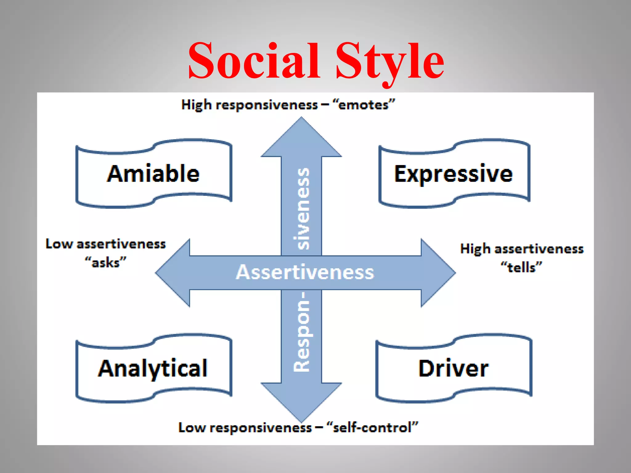Social styles en | PPTX