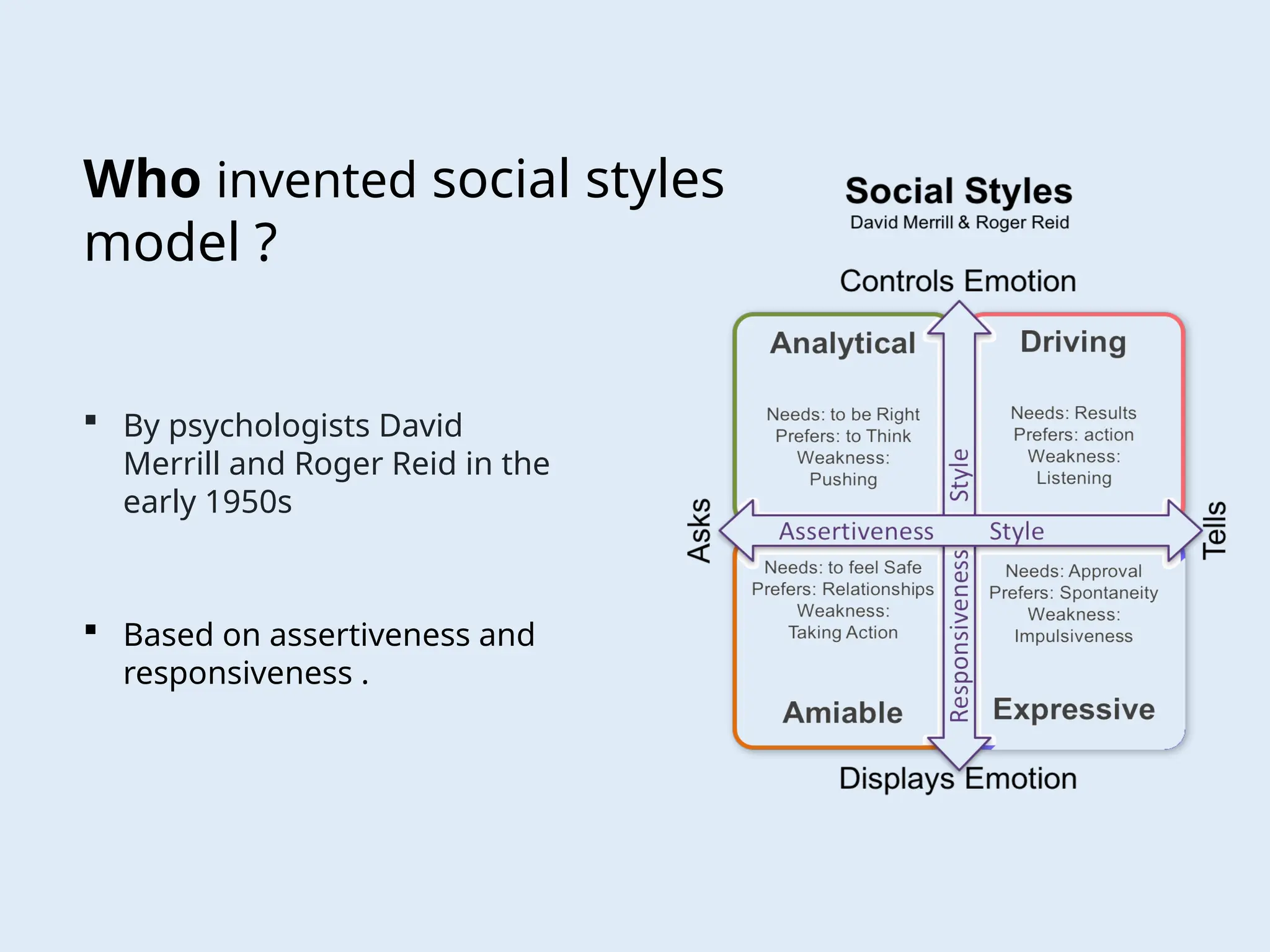 SOCIAL STYLES characters handling and how to deal with each style | PPTX