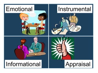 Social support presentation final | PPTX