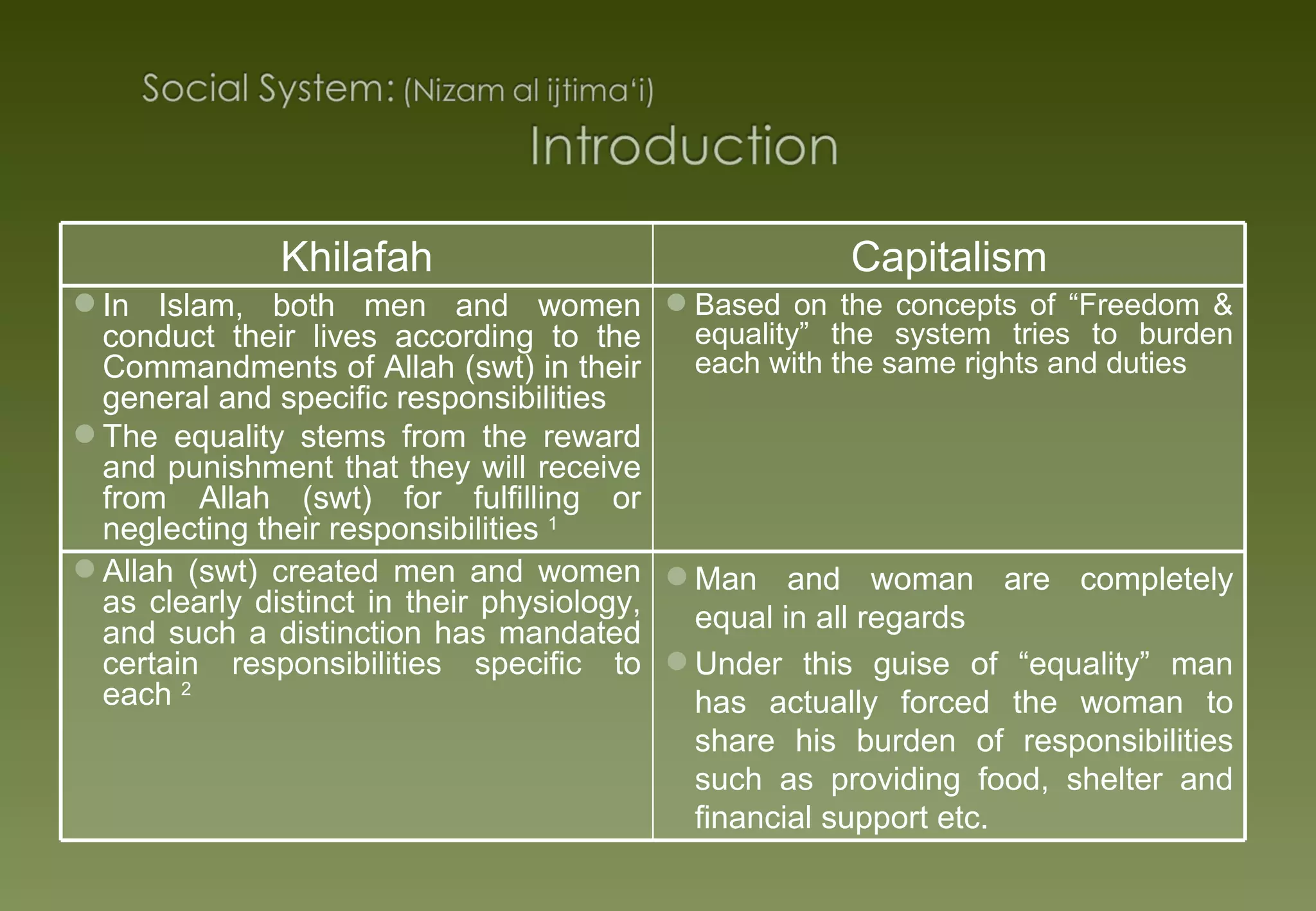 Social system of Islam | PPT