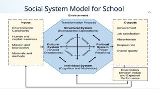 SOCIAL SYSTEM MODEL of the phillippines.pptx