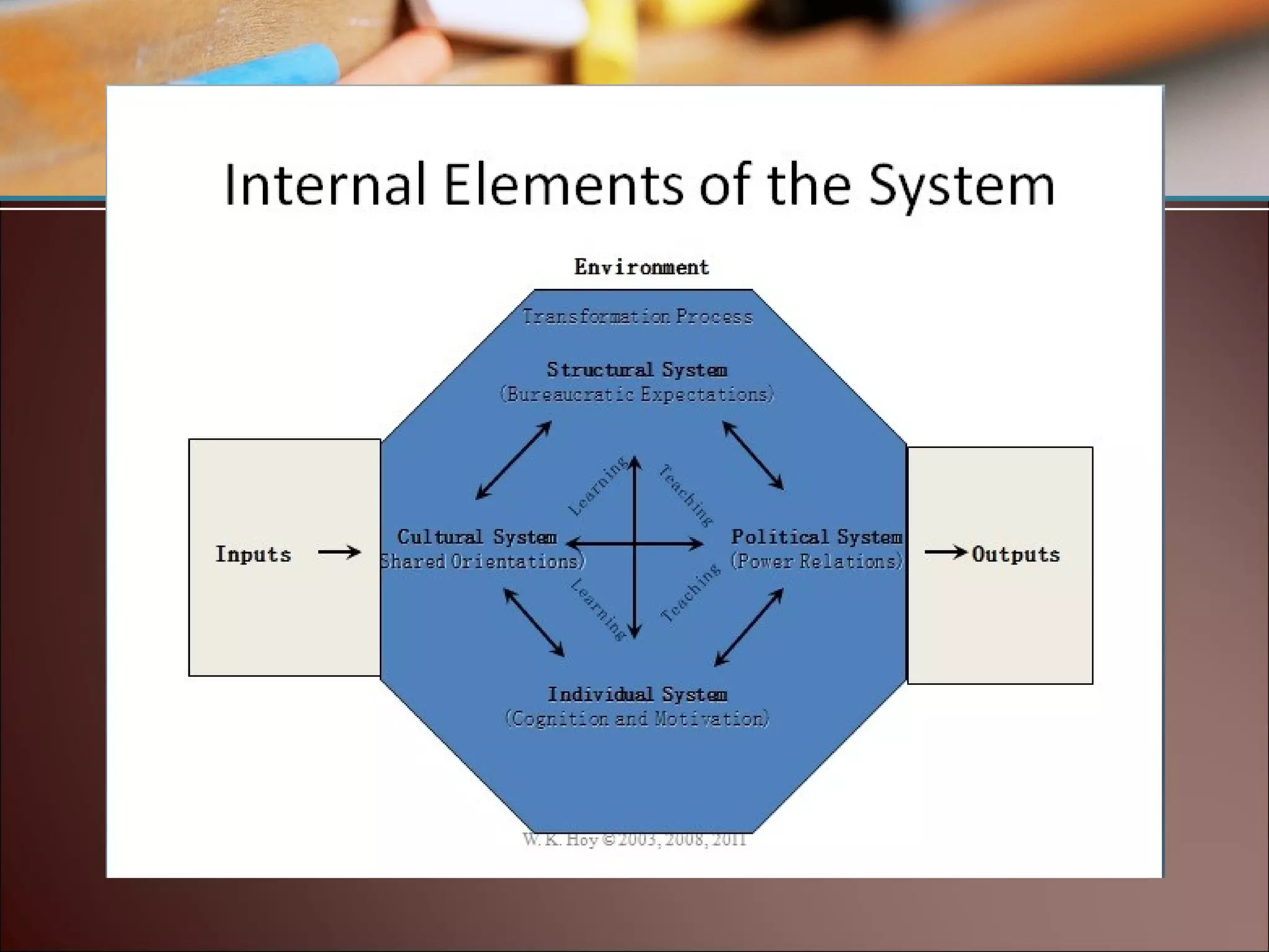 Social system of a school | PPT