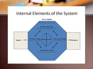 Social system of a school | PPT