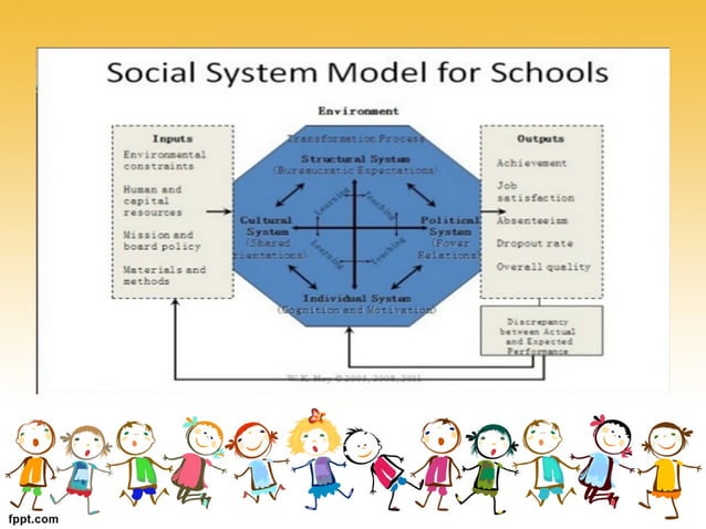 Social system of the school | PPT