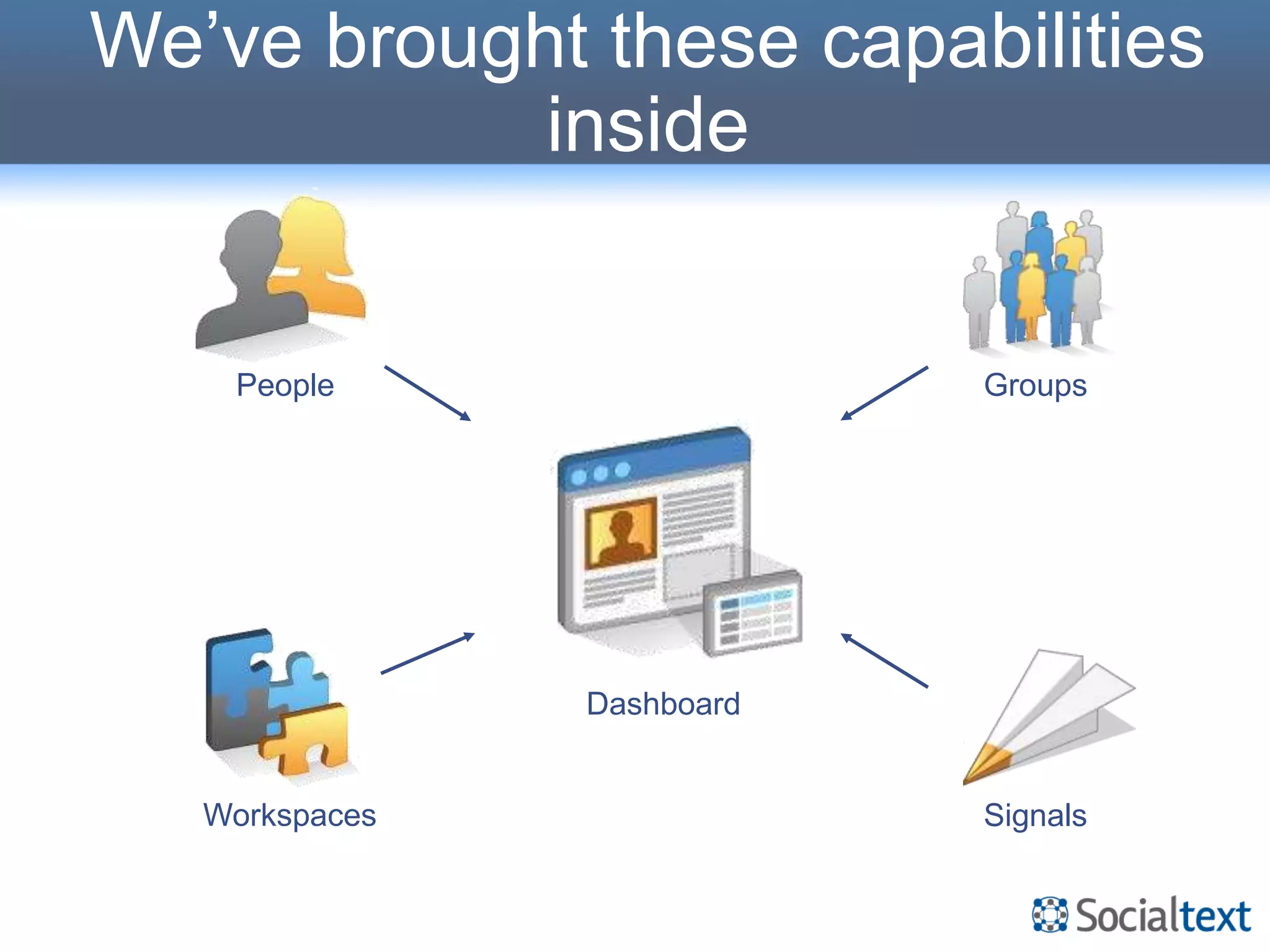 Socialtext 101-training | PPT